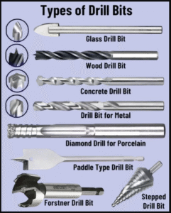 Different Types of Drill Bits and Their Uses – Mechnexus