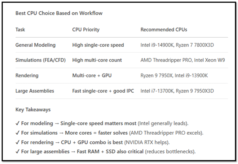 How to Speed Up SolidWorks Performance – Mechnexus