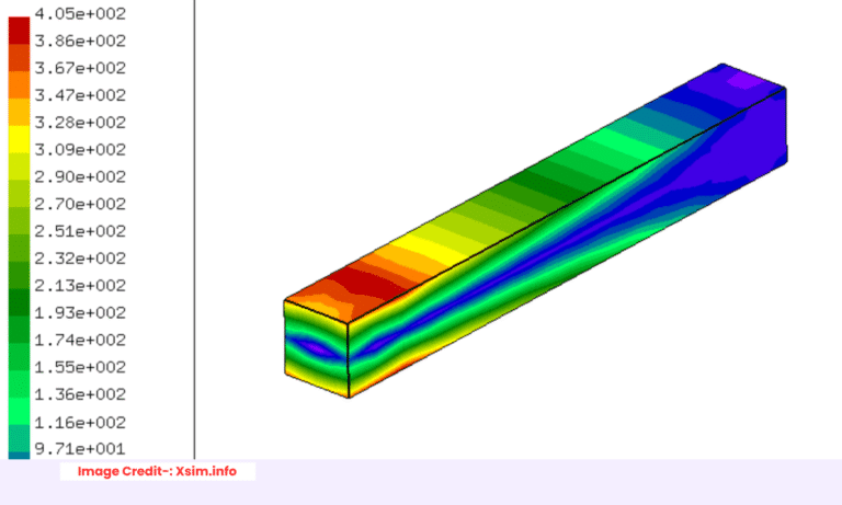 How to Interpret FEA Stress Results Like a Pro – Mechnexus